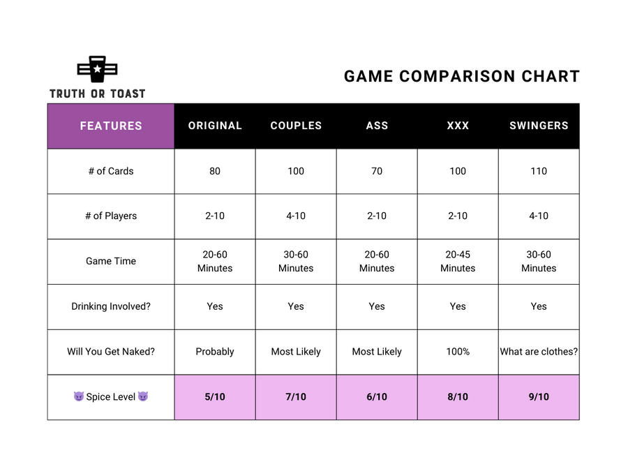 Truth or Toast | The Party Card Game for Horny People